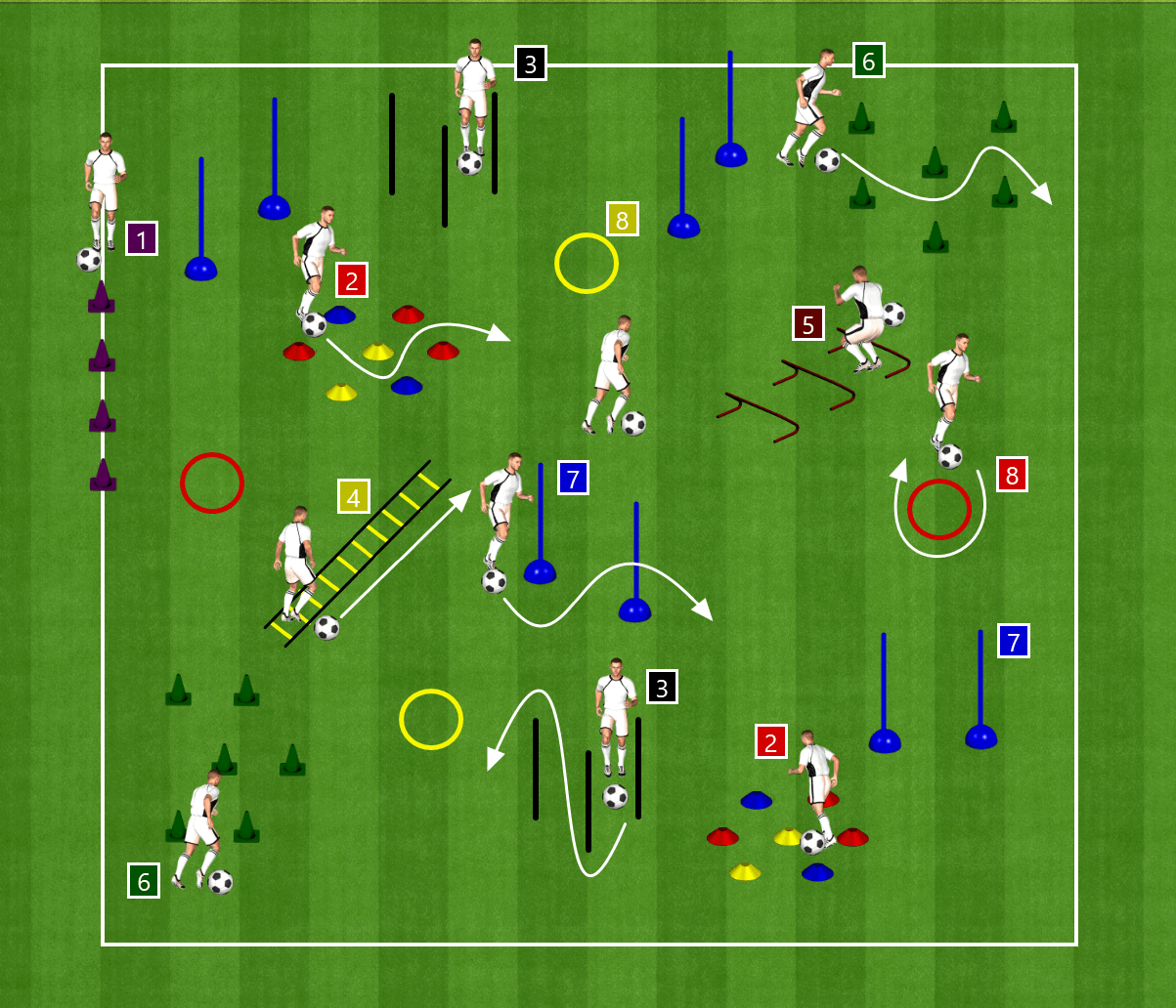FORME COLLECTIVE - L'ENTRAINEMENT DE FOOTBALL