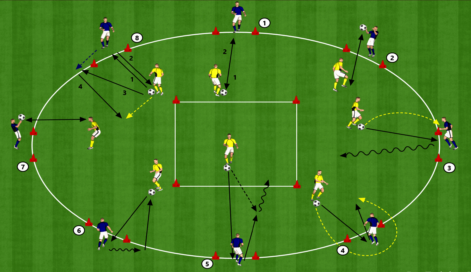 FORME COLLECTIVE - L'ENTRAINEMENT DE FOOTBALL
