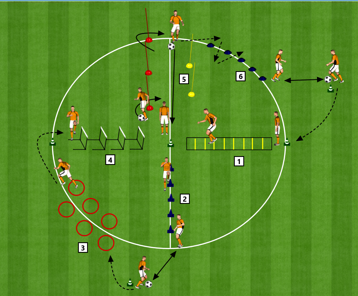 FORME COLLECTIVE - L'ENTRAINEMENT DE FOOTBALL