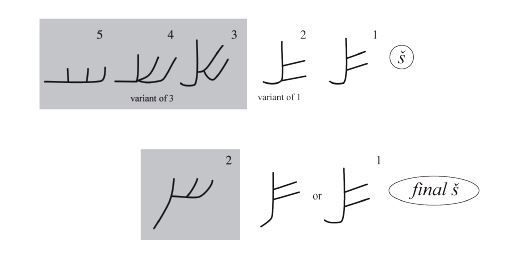 The Nabataean script: a bridge between the Aramaic and the Arabic ...
