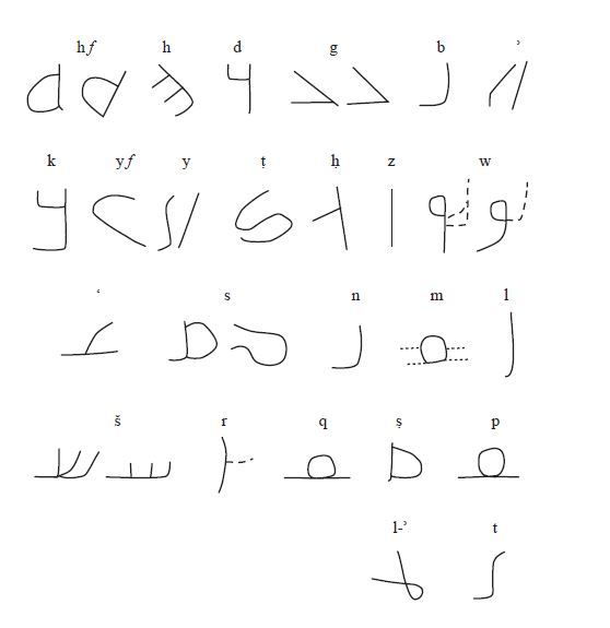 The Nabataean script: a bridge between the Aramaic and the Arabic ...