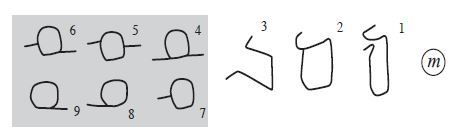 The Nabataean script: a bridge between the Aramaic and the Arabic ...