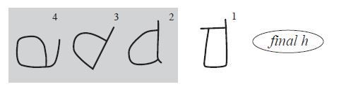 The Nabataean script: a bridge between the Aramaic and the Arabic ...