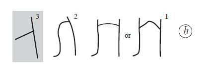 The Nabataean script: a bridge between the Aramaic and the Arabic ...