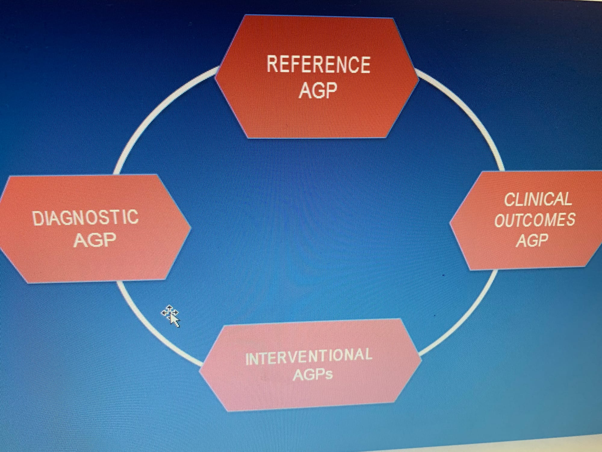AGP|CGM|See more..to judge better