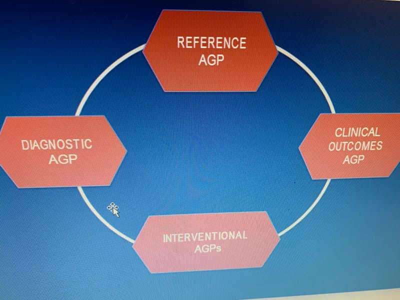 AGP|CGM|See more..to judge better