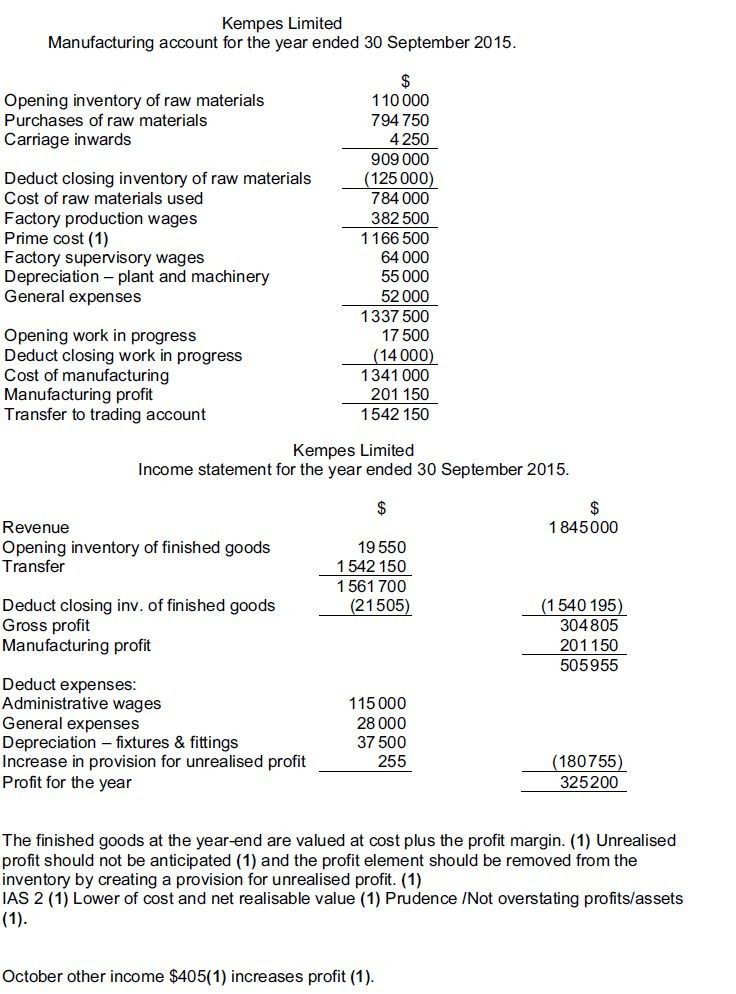 Manufacturing Accounts - Accounting Tuition