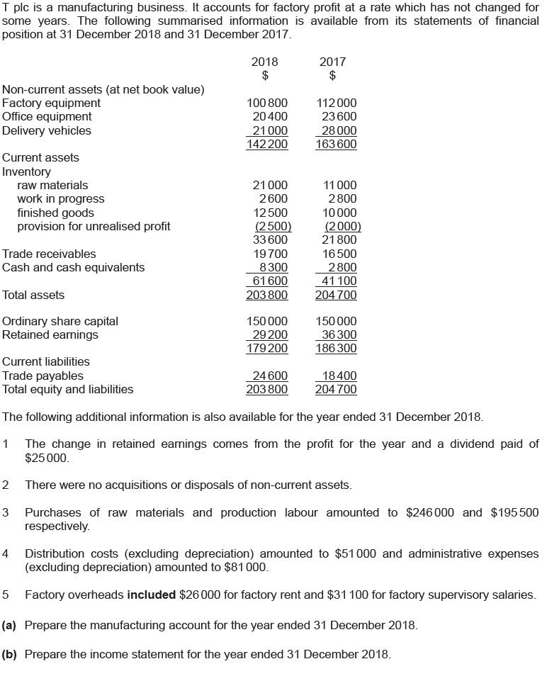 Manufacturing Accounts - Accounting Tuition