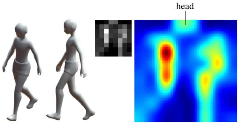 Human gait symmetry assessment using a depth camera and mirrors - Trong ...