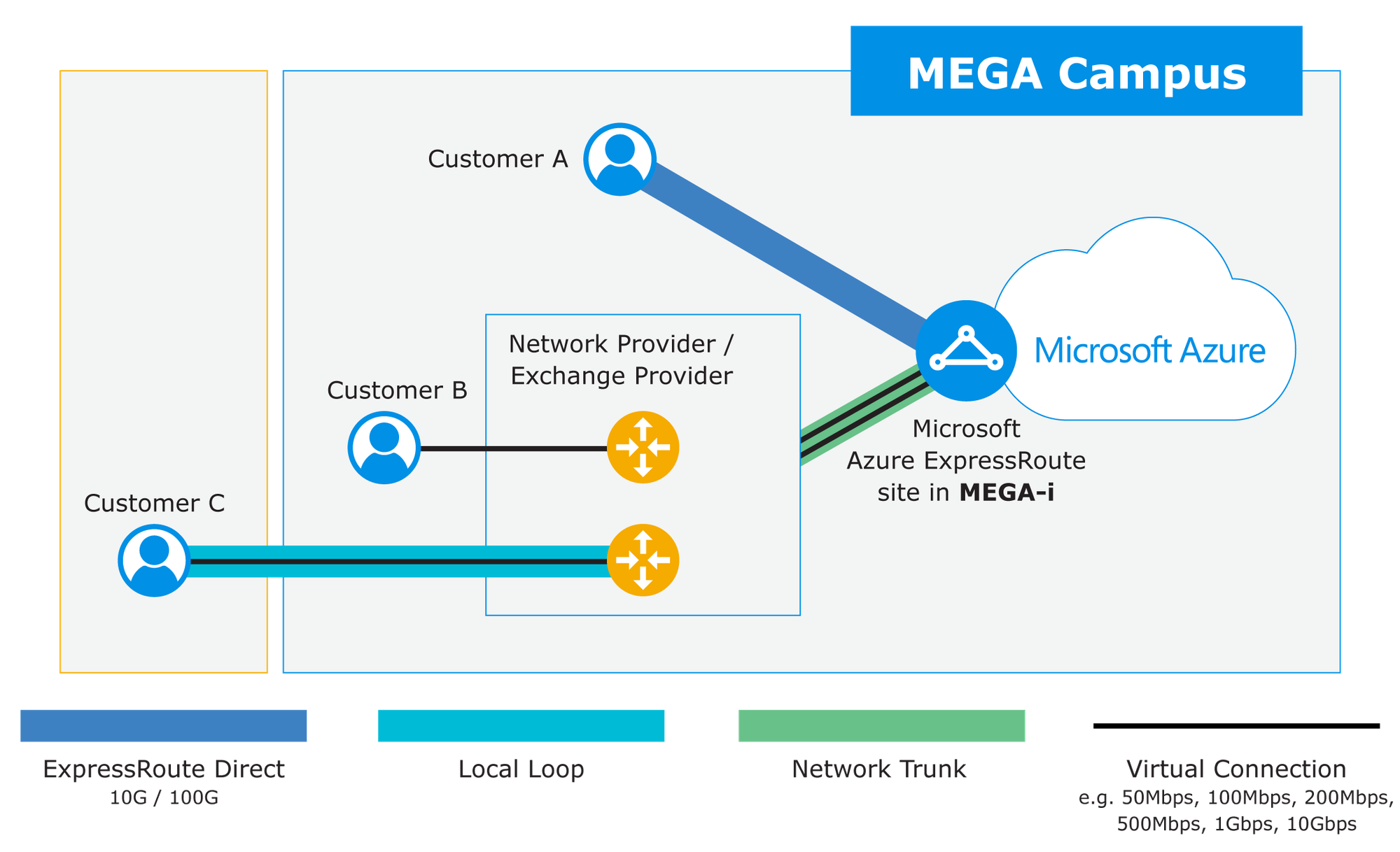 Microsoft Azure ExpressRoute | SUNeVision
